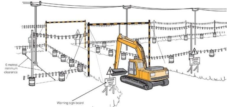 Overhead Power Lines (OHPL) | Health and Safety Training 1st