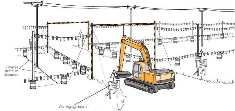 Overhead Power Lines (OHPL) | Health and Safety Training 1st